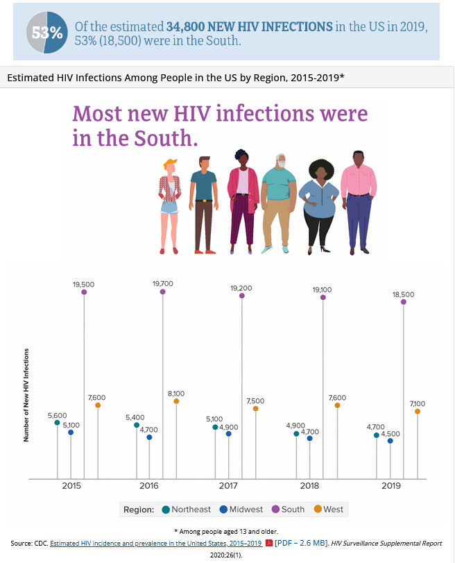 University of Maryland School of Nursing