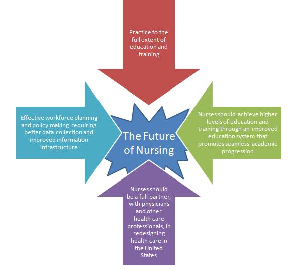 University of Maryland School of Nursing