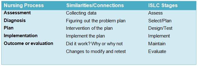 University of Maryland School of Nursing